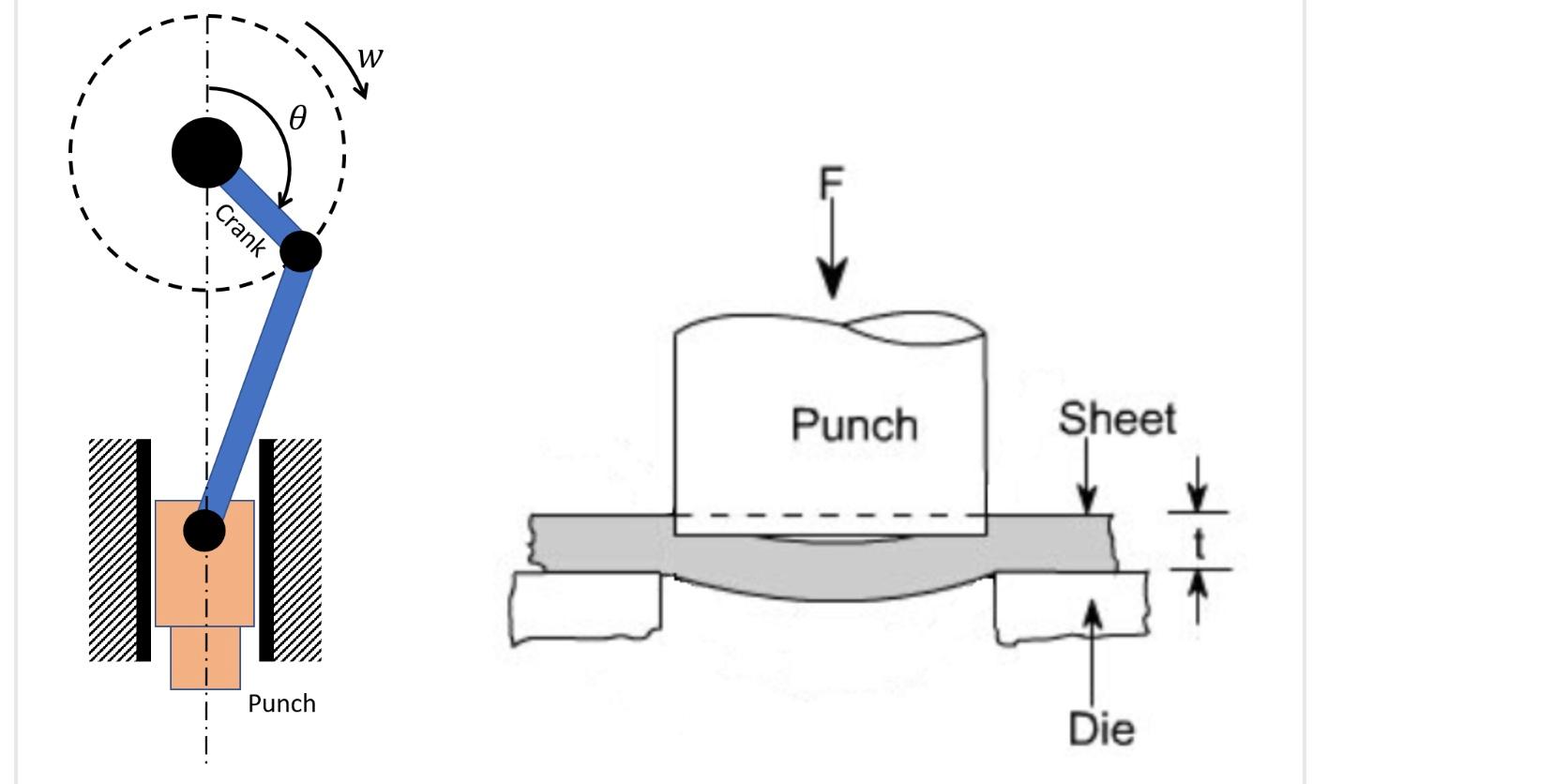 Solved A press operated with a slider-crank mechanism has a | Chegg.com