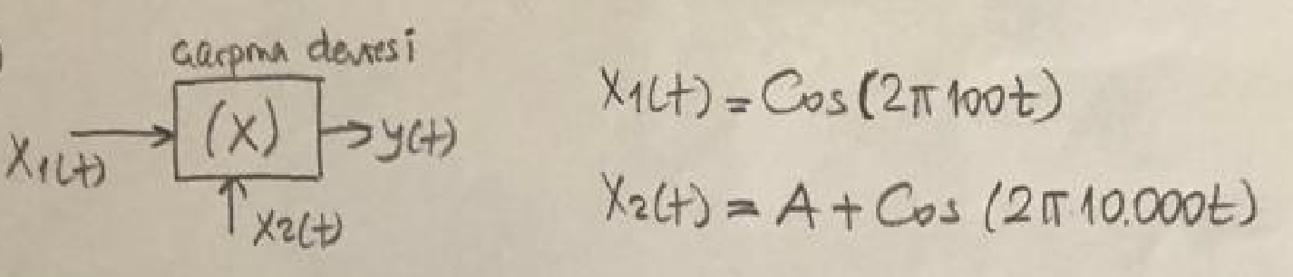 Solved For A=0, plot the y(t) graph to scale the amplitude | Chegg.com