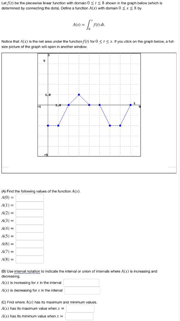 Solved Let f(t) be the piecewise linear function with domain | Chegg.com