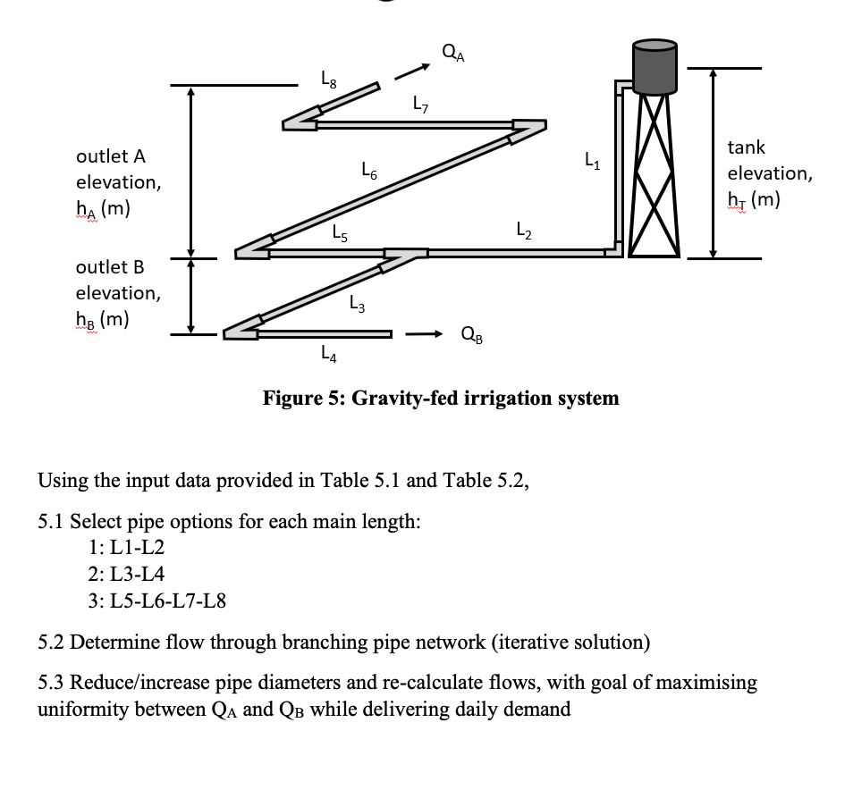 Solved 5.0 Gravity Fed Irrigation System You are using a | Chegg.com