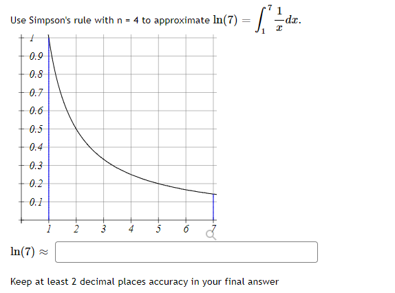 Solved Use Simpson's rule with n = 4 to approximate In(7) = | Chegg.com
