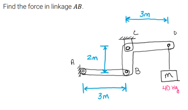Solved Find the force in linkage AB. НО И 3м | Chegg.com