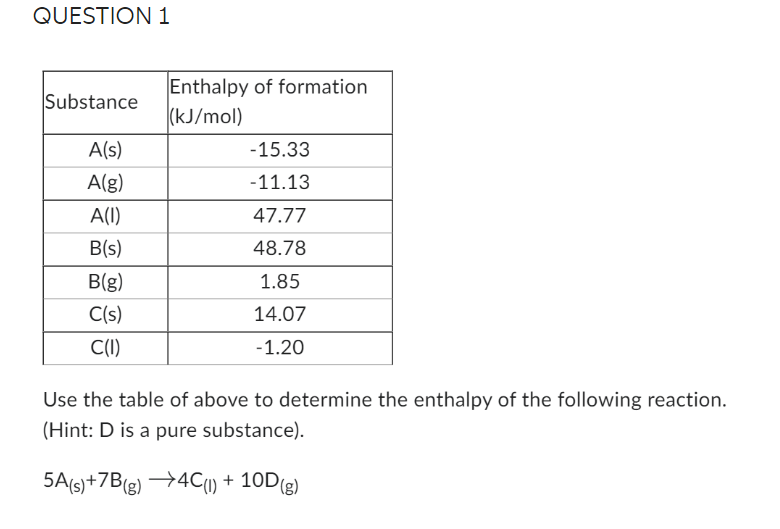 Solved QUESTION 1 Use the table of above to determine the | Chegg.com