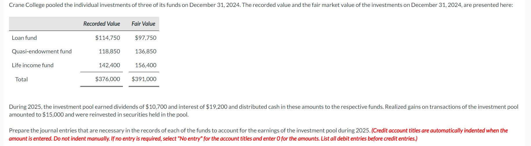 During 2025 , the investment pool earned dividends of | Chegg.com
