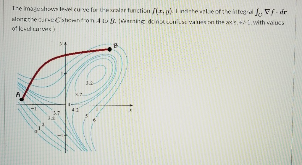 Solved Find The image shows level curve for the scalar | Chegg.com