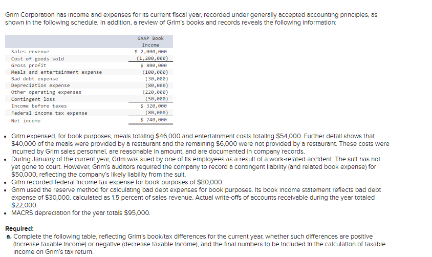 Grim Corporation has Income and expenses for its | Chegg.com