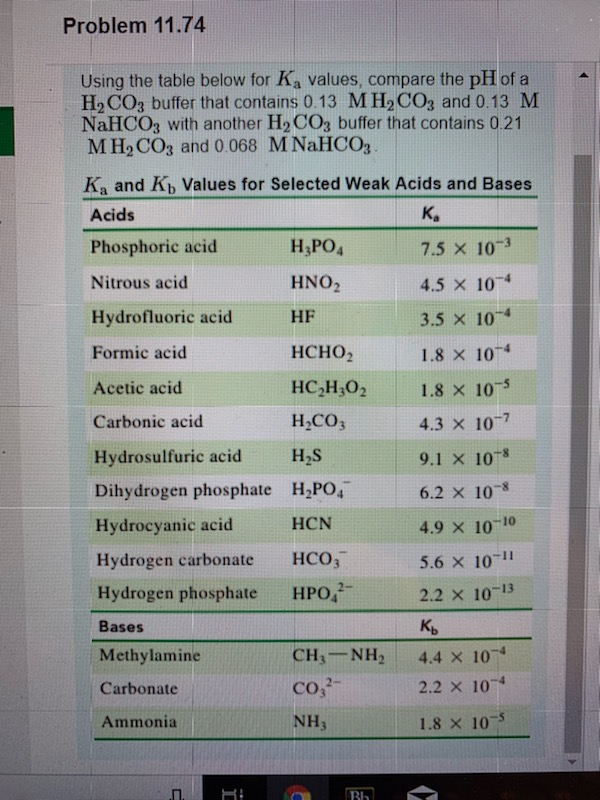 Solved Using the table below for Ka values, compare the pH | Chegg.com