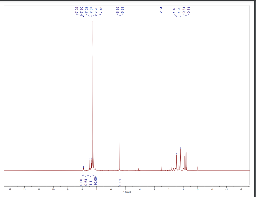 Solved Please annotate and identify the peaks in the | Chegg.com