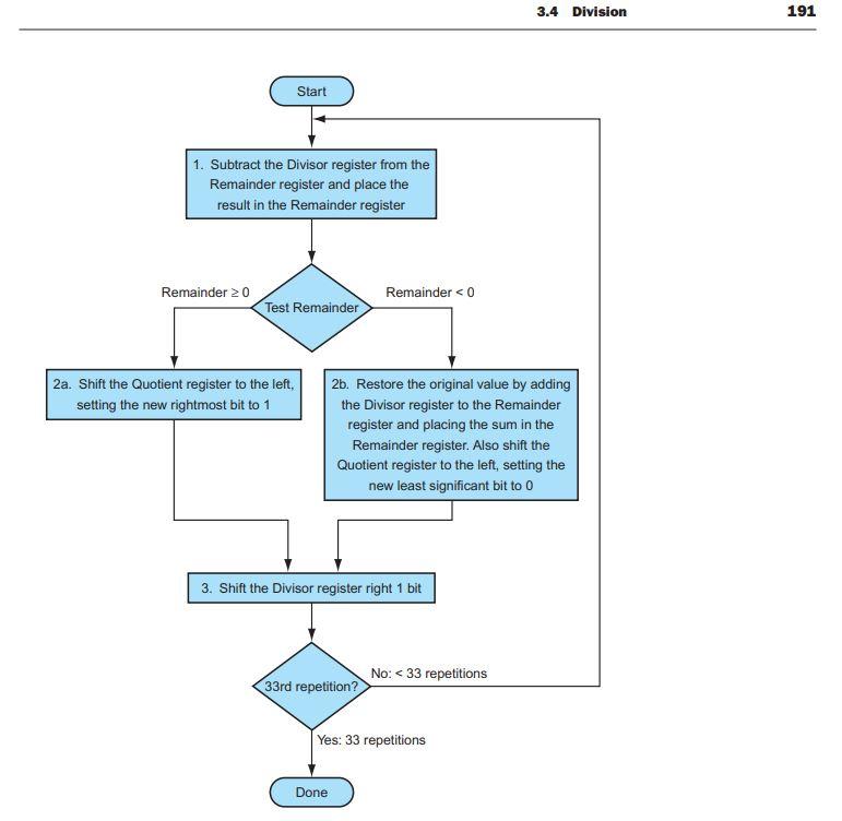 Solved Use the flowchart on page 191 to create a table | Chegg.com