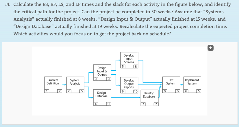 Solved 14 Calculate The Es Ef Ls And Lf Times And The