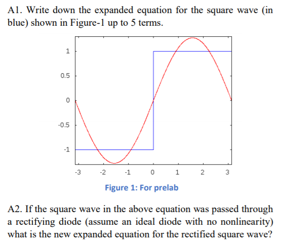 Solved Al. Write down the expanded equation for the square | Chegg.com