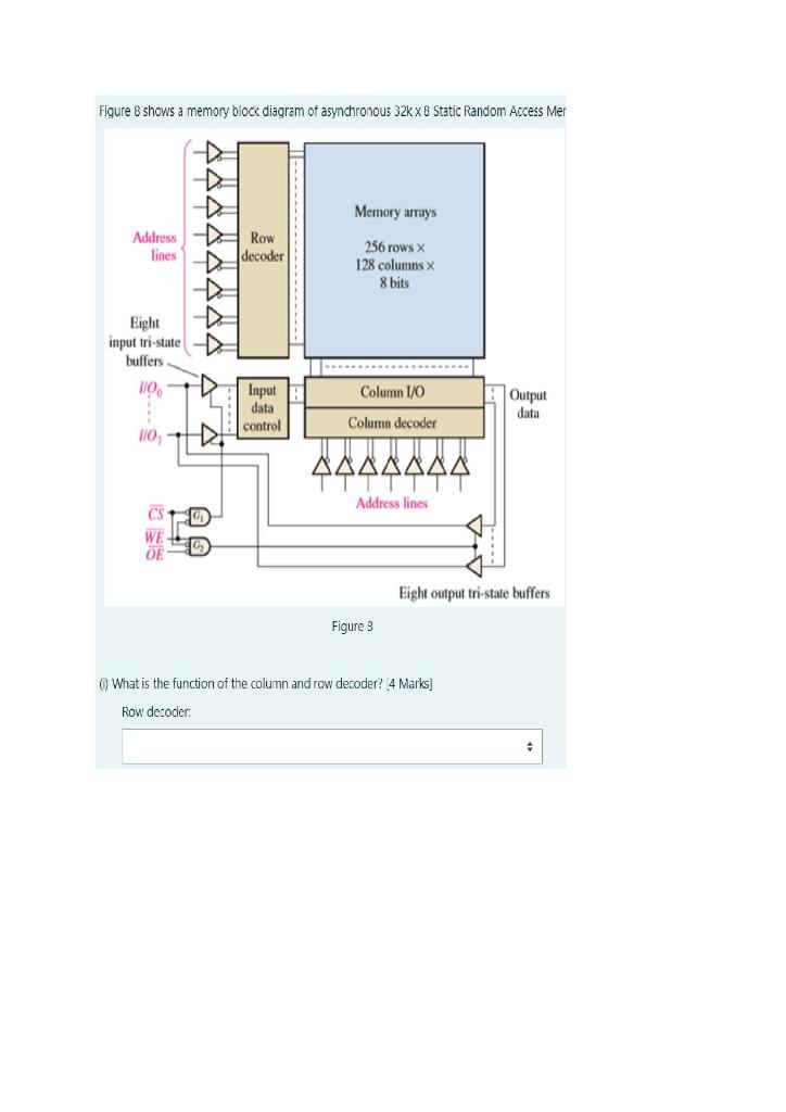 Solved Figure 8 shows a memory block diagram of asynchronous | Chegg.com