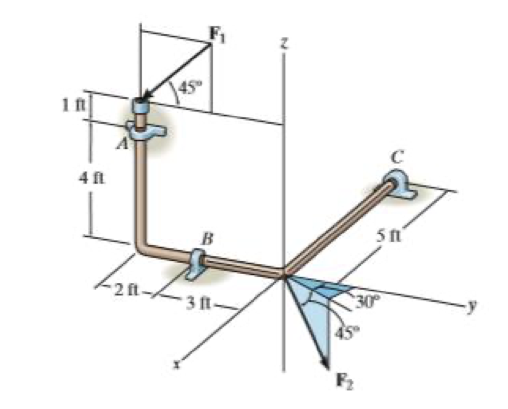 Solved Draw the FBD and set up all 6 equilibrium equations | Chegg.com