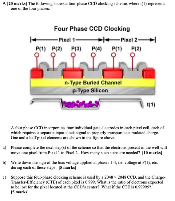 9. [20 marks] The following shows a four-phase CCD | Chegg.com