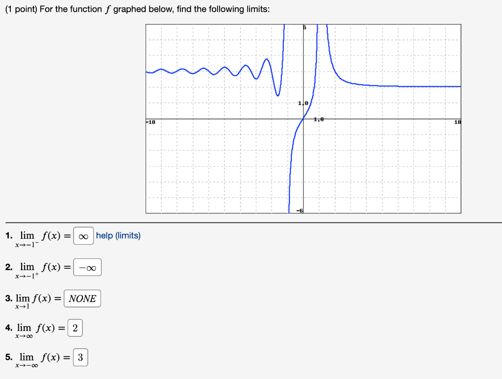 Solved (1 point) For the function 𝑓 graphed below, find | Chegg.com