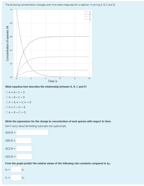 Solved The following concentration changes over time were | Chegg.com