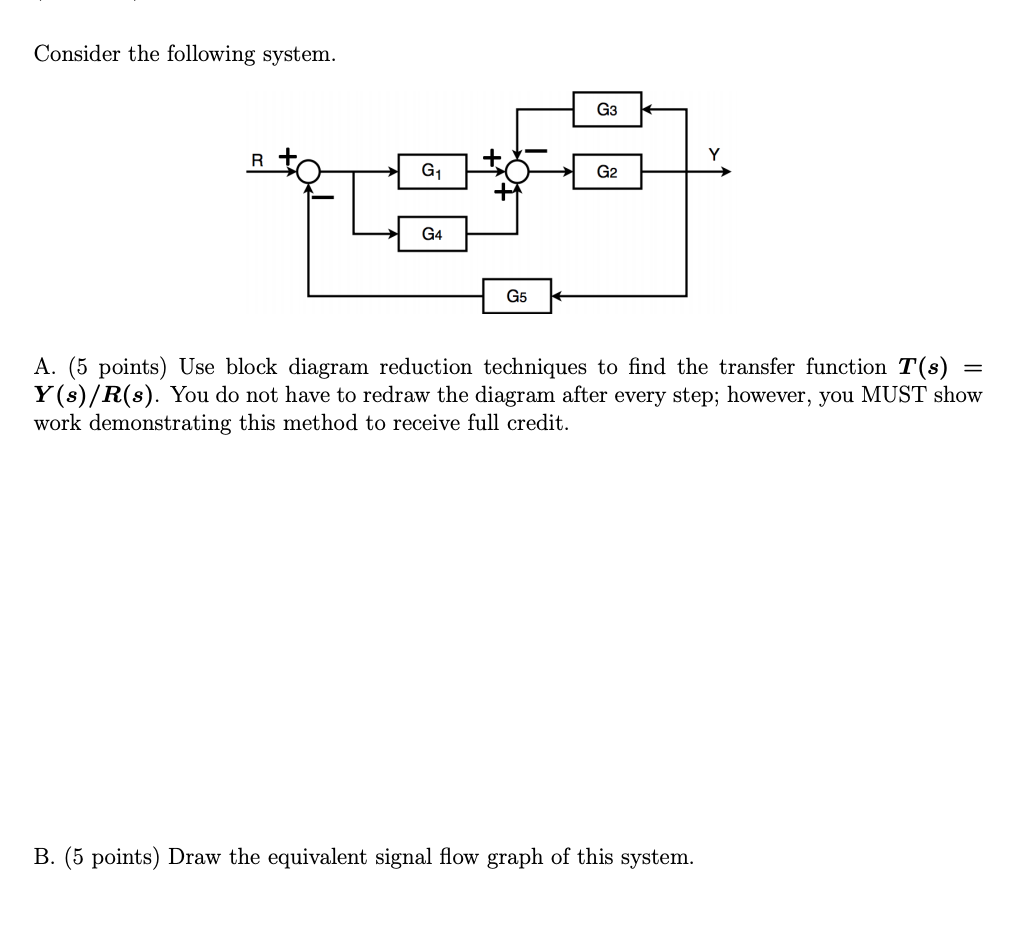 Solved Consider the following system. G3 G1 G2 G5 A. (5 | Chegg.com
