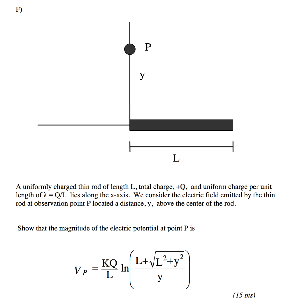 Solved P у L A uniformly charged thin rod of length L, total | Chegg.com