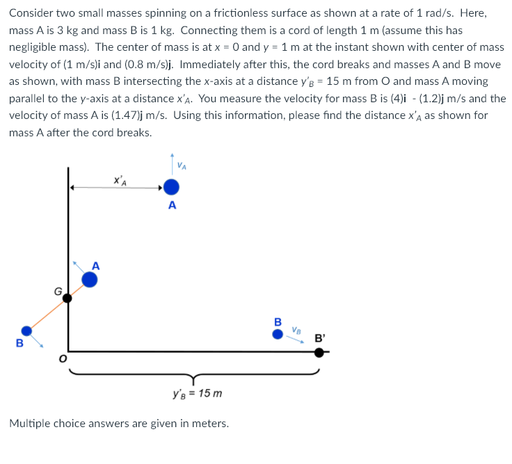Solved Consider two small masses spinning on a frictionless | Chegg.com