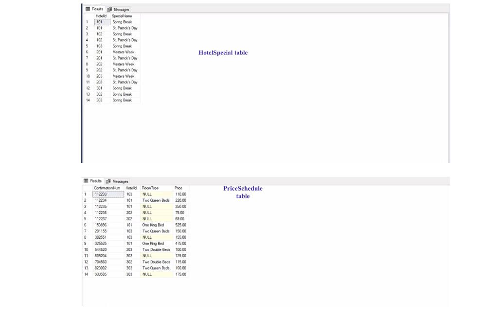 Solved Use Sql I Use The Microsoft Sql Server