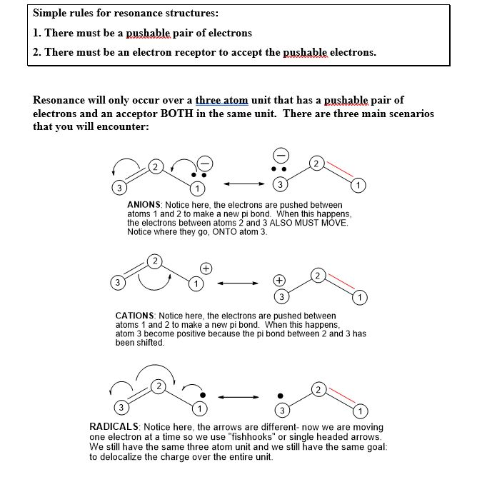 Simple Resonance Structures