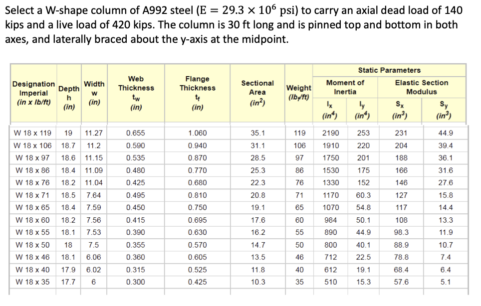 Solved Select a W-shape column of A992 steel (E = 29.3 x 10 | Chegg.com