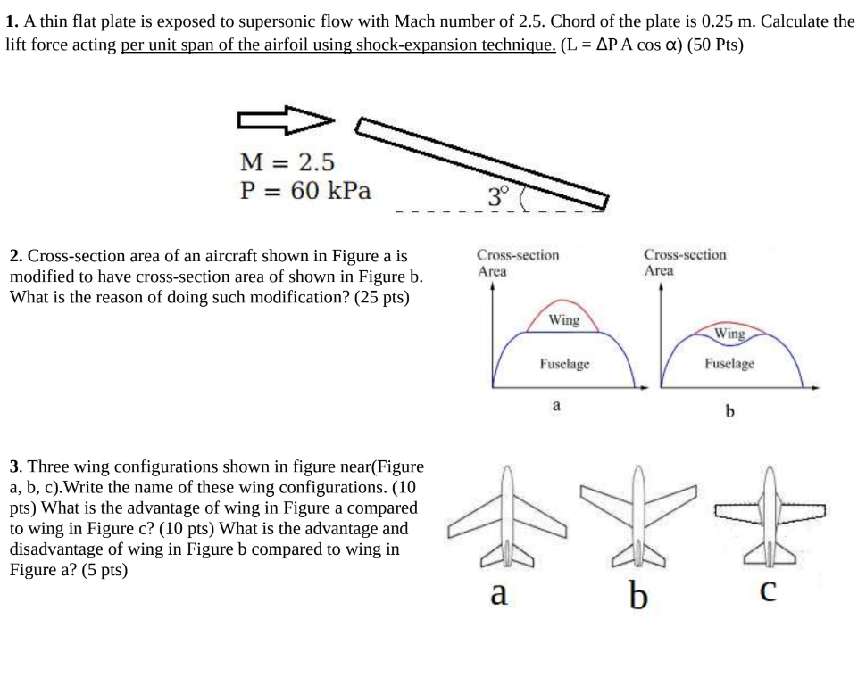 1. A thin flat plate is exposed to supersonic flow | Chegg.com