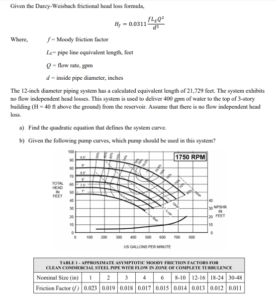 Solved ds Where, Given the Darcy-Weisbach frictional head | Chegg.com