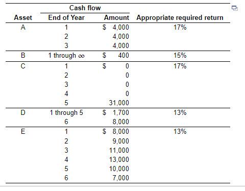 Solved Valuation of assets Using the information provided in | Chegg.com