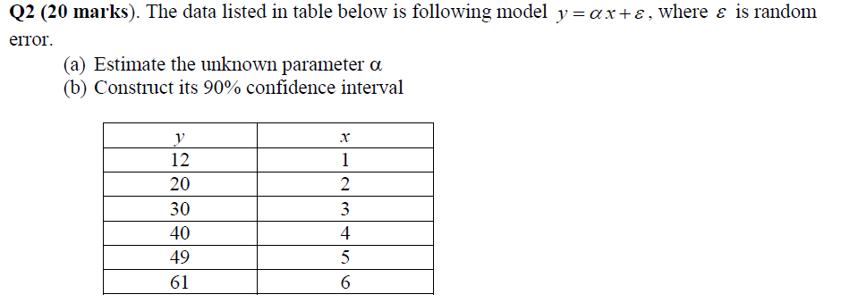 Solved Q2 (20 marks). The data listed in table below is | Chegg.com