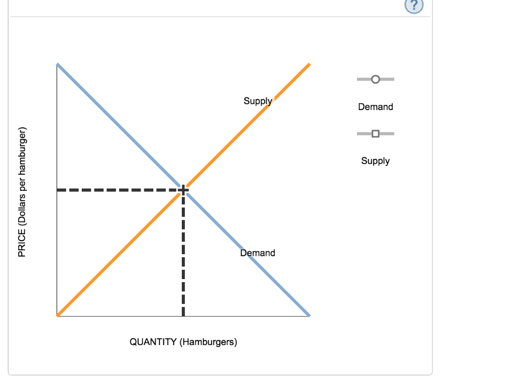 Solved 9. Another supply and demand puzzle The market price | Chegg.com
