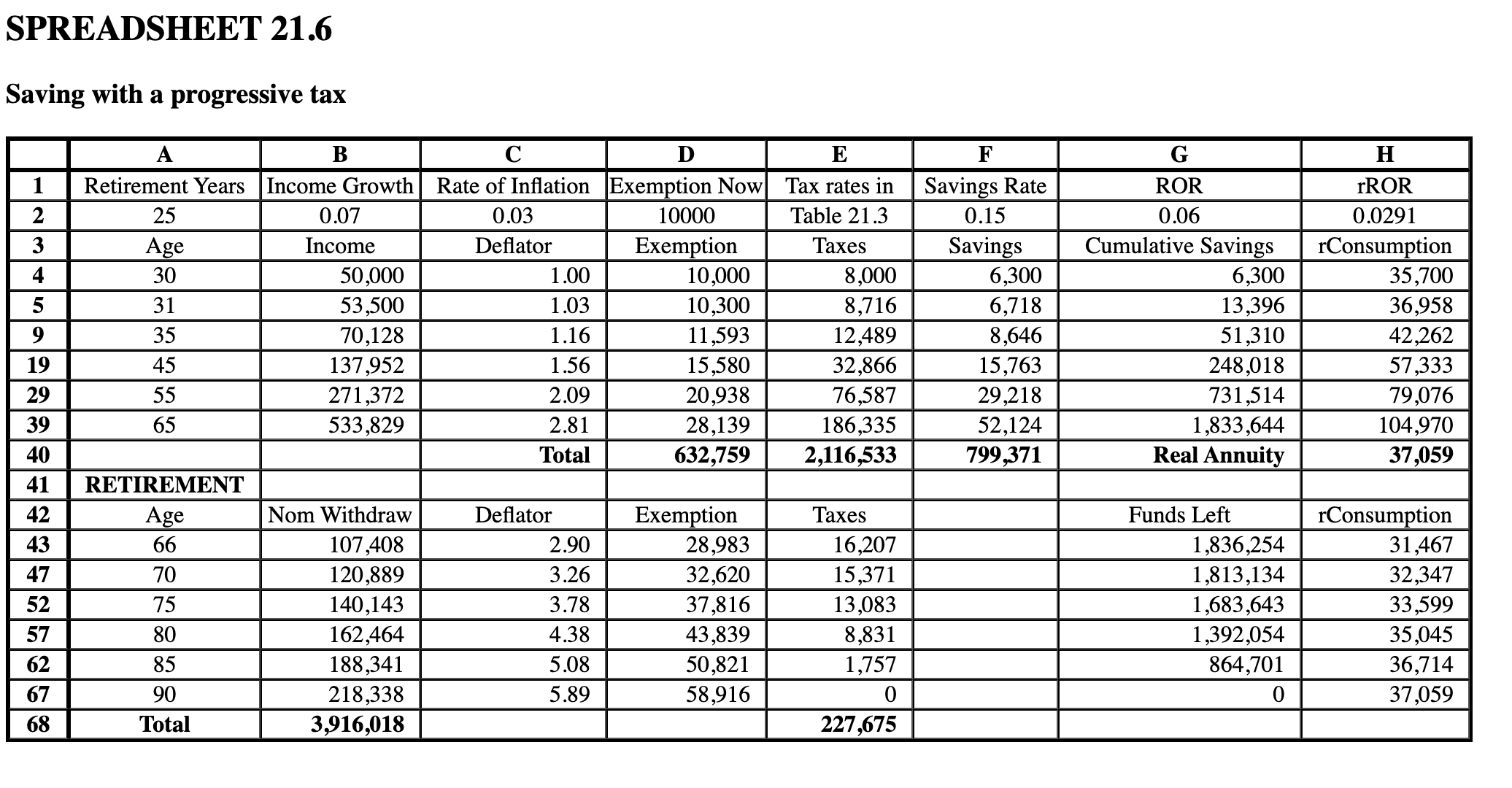 Solved Required:Assume a traditional tax shelter Spreadsheet | Chegg.com