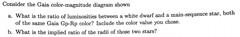 Solved Consider The Gaia Color Magnitude Diagram Shown A