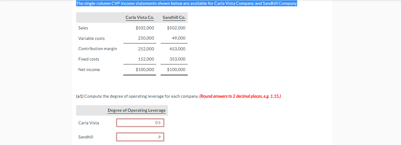 Solved The single-column CVP income statements shown below | Chegg.com