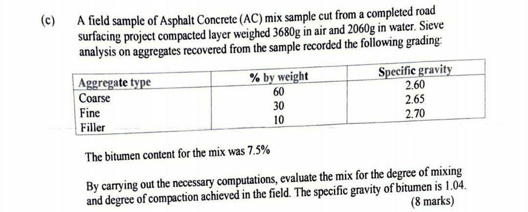 Solved (c) A field sample of Asphalt Concrete (AC) mix | Chegg.com