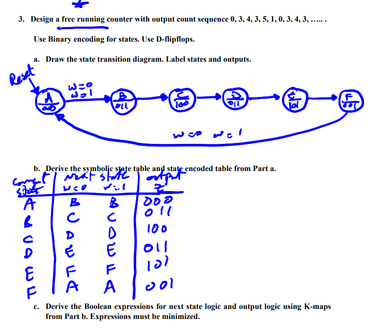 Solved 3. Design a free running counter with output count | Chegg.com