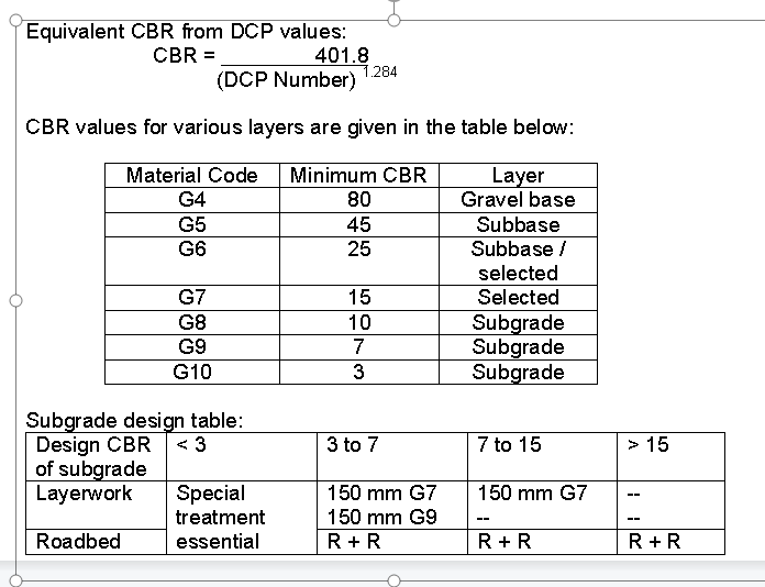 DCP Design Example An existing road with a double | Chegg.com