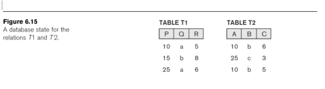 Solved Consider the two tables T1 and T2 shown in Figure | Chegg.com