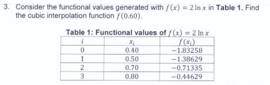 Solved 3. Consider the functional values generated with f(x) | Chegg.com