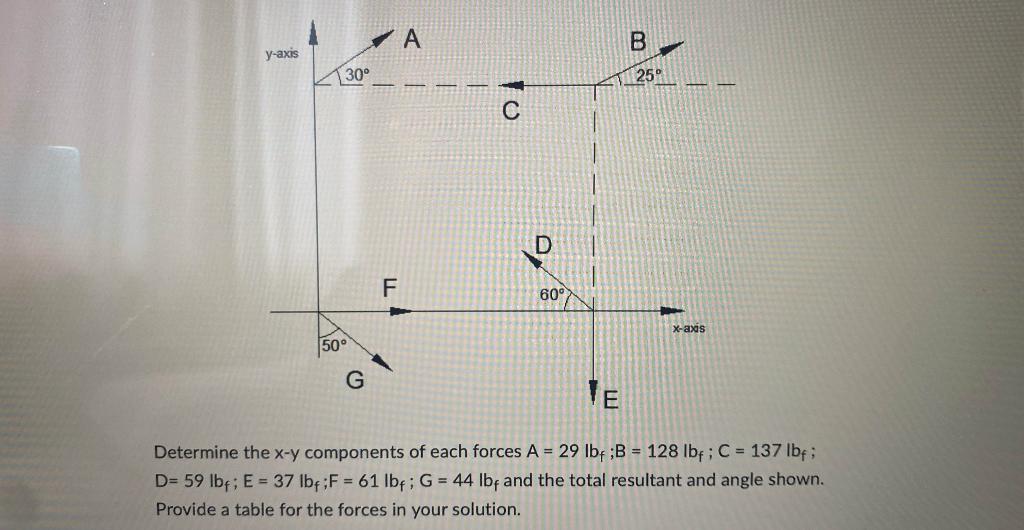 Solved Determine the x−y components of each forces | Chegg.com