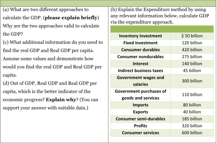 Solved (b) Explain the Expenditure method by using any | Chegg.com