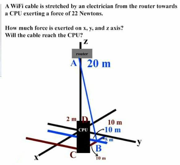 Solved A WiFi cable is stretched by an electrician from the | Chegg.com