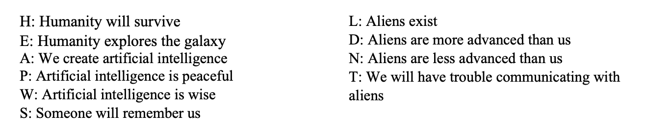 Solved Question 2. Translate the following TFL sentences | Chegg.com