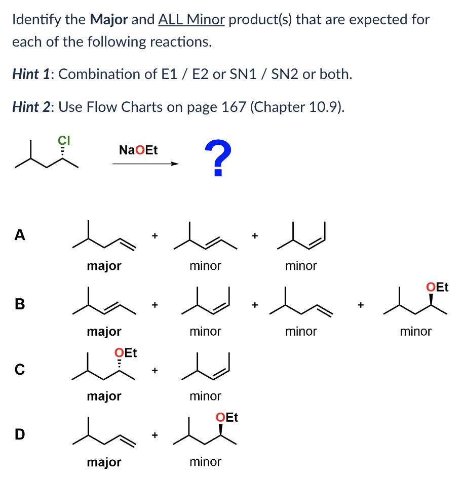 Solved Identify the Major and ALL Minor product(s) that are | Chegg.com