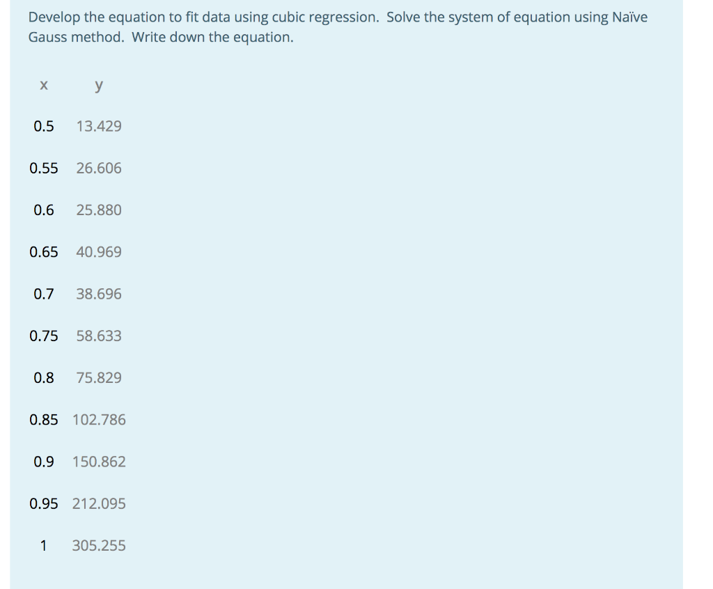 Solved Develop the equation to fit data using cubic | Chegg.com