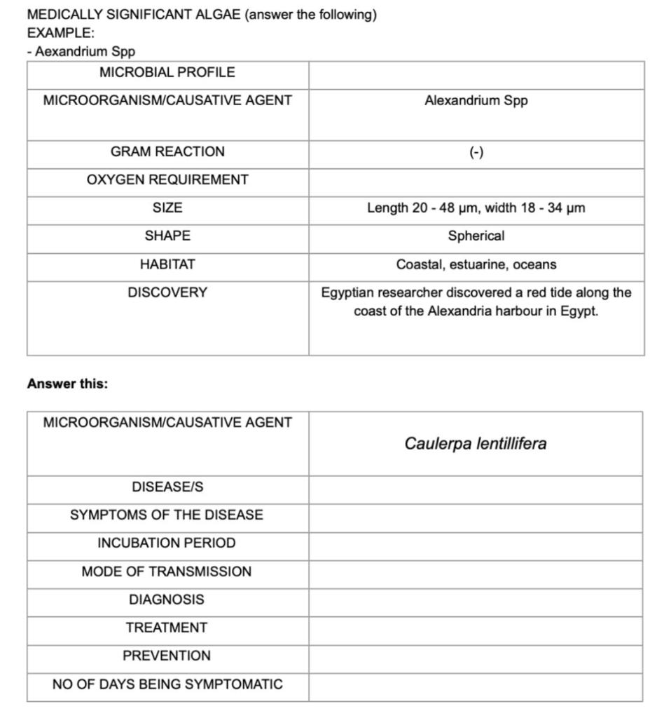 Solved MEDICALLY SIGNIFICANT ALGAE (answer the following) | Chegg.com