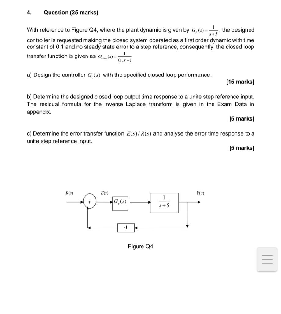 Solved With reference to Figure Q4, where the plant dynamic | Chegg.com