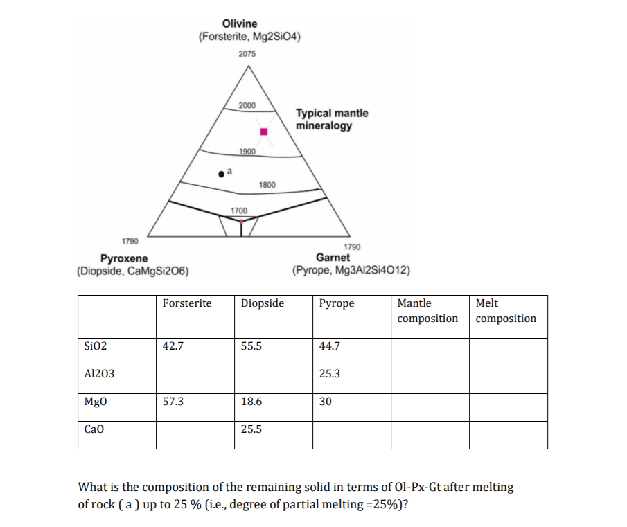 Phase Diagram Mantle Mineralogy Diagram Of The Mineral Conte