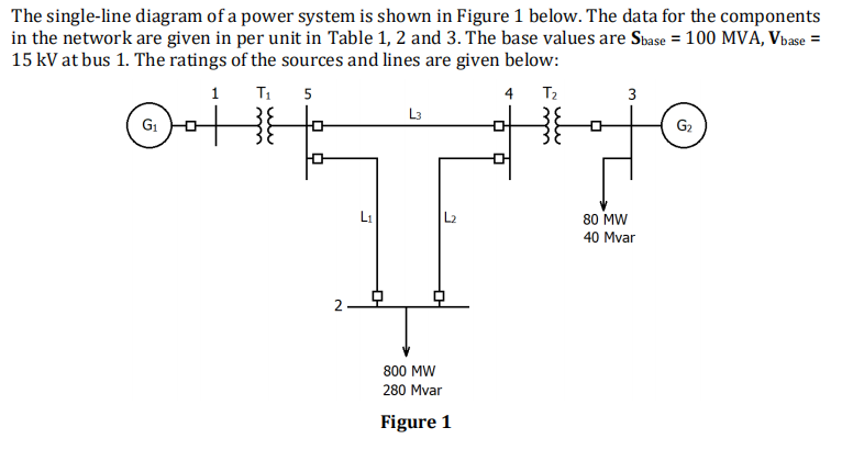The single-line diagram of a power system is shown in | Chegg.com