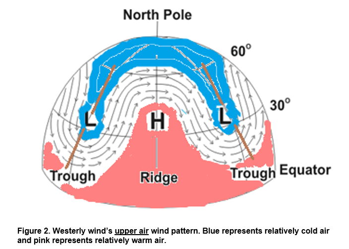 Solved Subtropical jet Polar Jet Tropopause Hadley Cell | Chegg.com